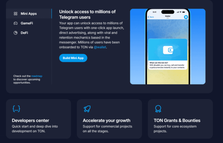 Toncoin ($TON) Price Prediction 2025–2030