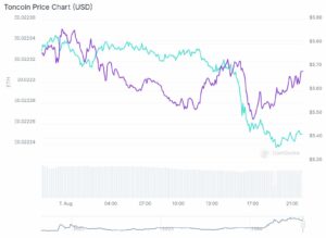 Toncoin Explained: The Ultimate TON Beginner's Guide for 2025