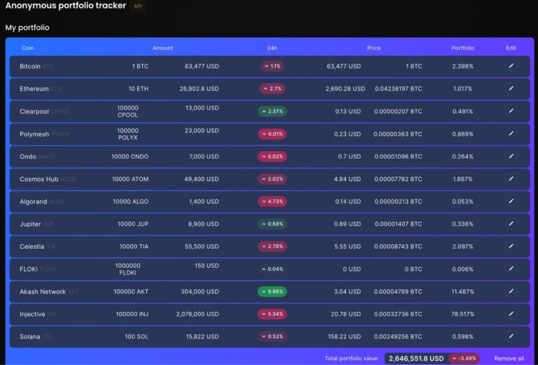 Blockchair Review 2025: More Than Just a Block Explorer!