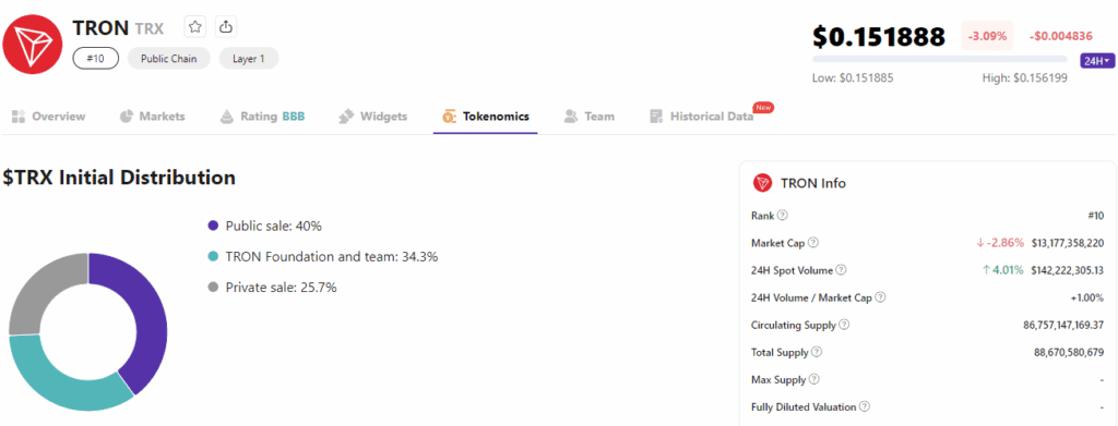 Tron Review 2025: What is TRX Crypto?