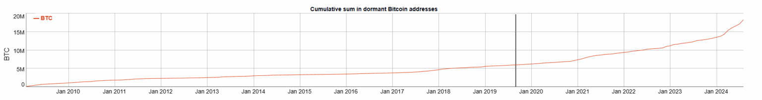 How Many People Own and Use Bitcoin in 2026?