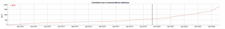 How Many People Own and Use Bitcoin in 2026?