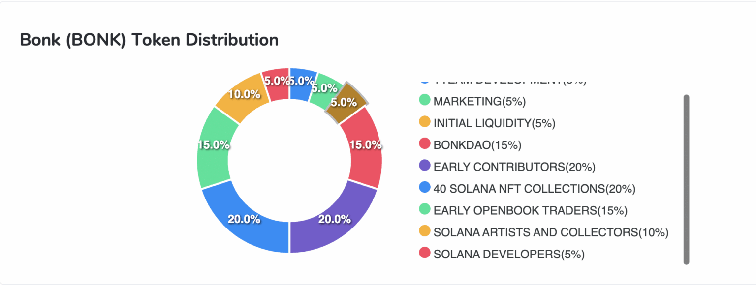 What is Bonk? Bonk Review & Beginner's Guide for 2026
