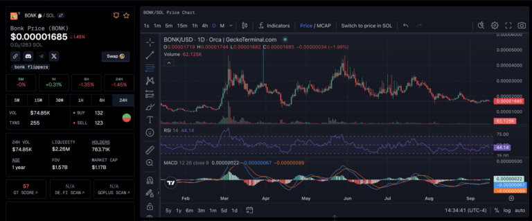 What is Bonk? Bonk Review & Beginner's Guide for 2026