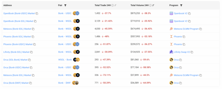 What is Bonk? Bonk Review & Beginner's Guide for 2026