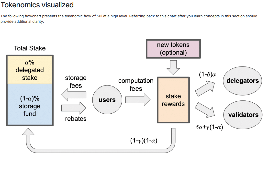 What is Sui? SUI Review & Beginner’s Guide for 2025