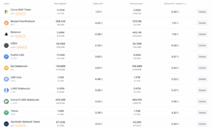 Aave Review: Beginner's Guide to Aave