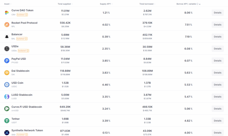 Aave Review: Beginner's Guide to Aave