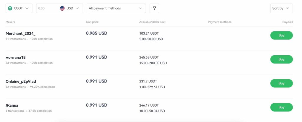 10 Best P2P Crypto Exchanges for January 2026