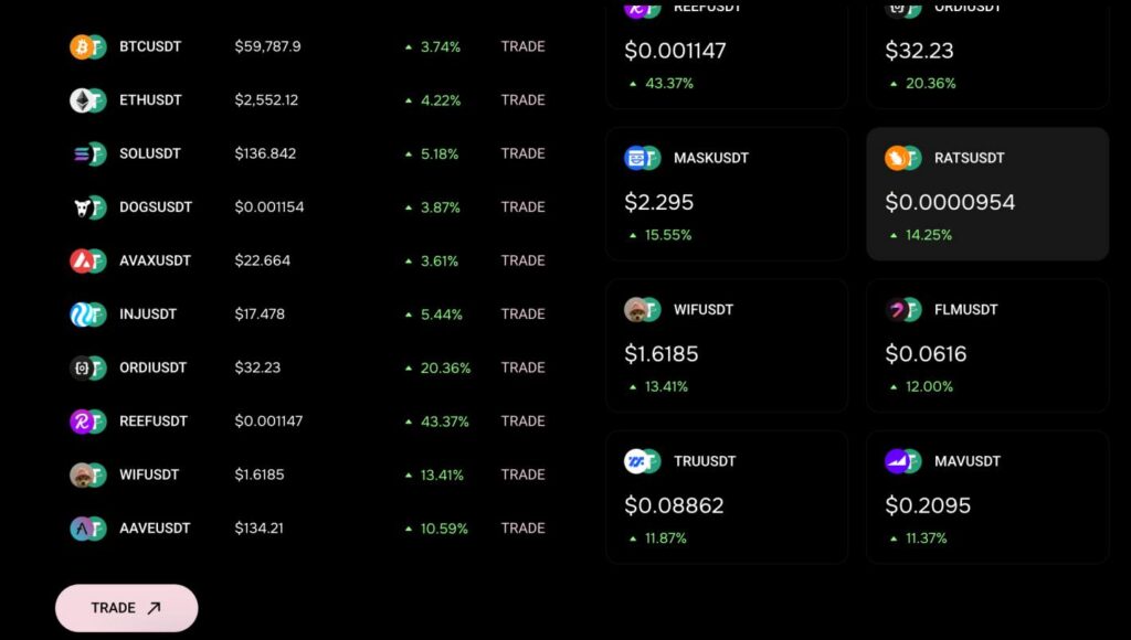 10 Best Decentralized Exchanges for August 2025