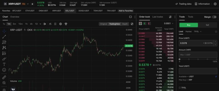11 Best Crypto Futures Trading Platforms in November 2025