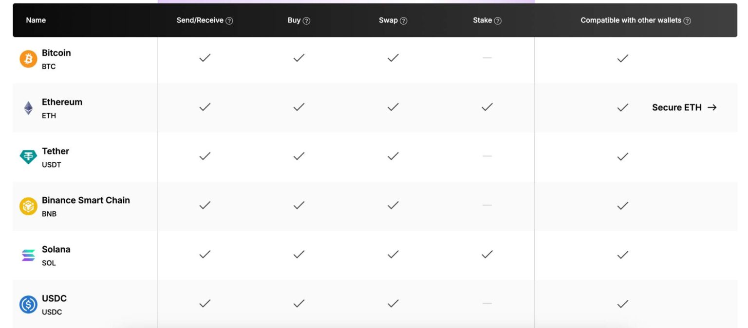 Ledger Stax Crypto Wallet Review for January 2026