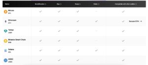 Ledger Stax Crypto Wallet Review for October 2025