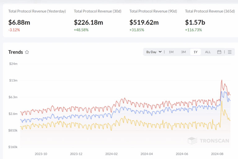 Tron ($TRX) Price Prediction 2025 – 2030
