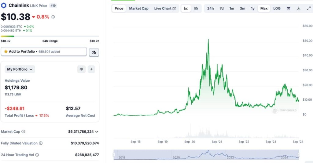 20+ Next Cryptocurrencies to Explode in 2025