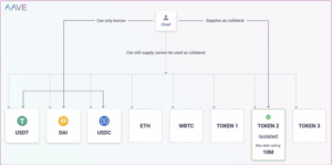 Aave Review: Beginner's Guide to Aave