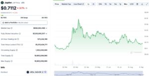 20+ Next Cryptocurrencies to Explode in 2025