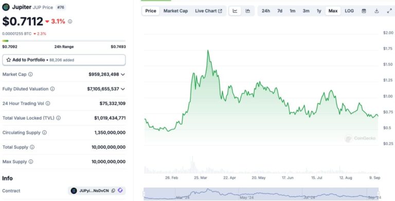 20+ Next Cryptocurrencies to Explode in 2025