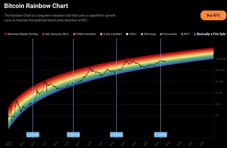 Where, When, and How to Buy Bitcoin in 2025? A Beginner's Guide