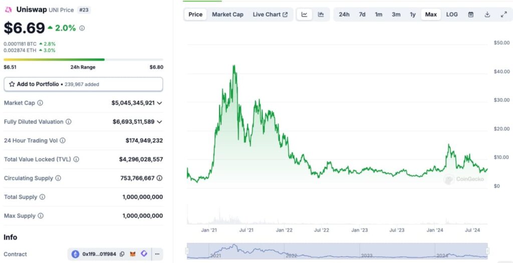 20+ Next Cryptocurrencies to Explode in 2025