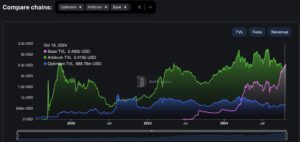 Base Review 2025: A Comprehensive Guide to Coinbase's Layer 2