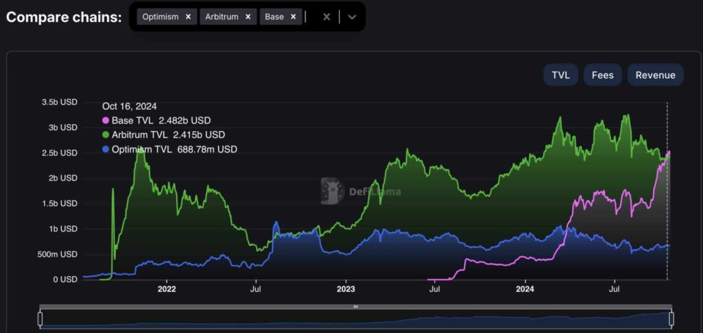 Base Review 2025: A Comprehensive Guide to Coinbase's Layer 2