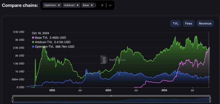 Base Review 2025: A Comprehensive Guide to Coinbase's Layer 2