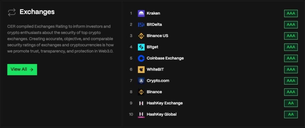 Binance Review 2025: A Legit and Safe Crypto Exchange?