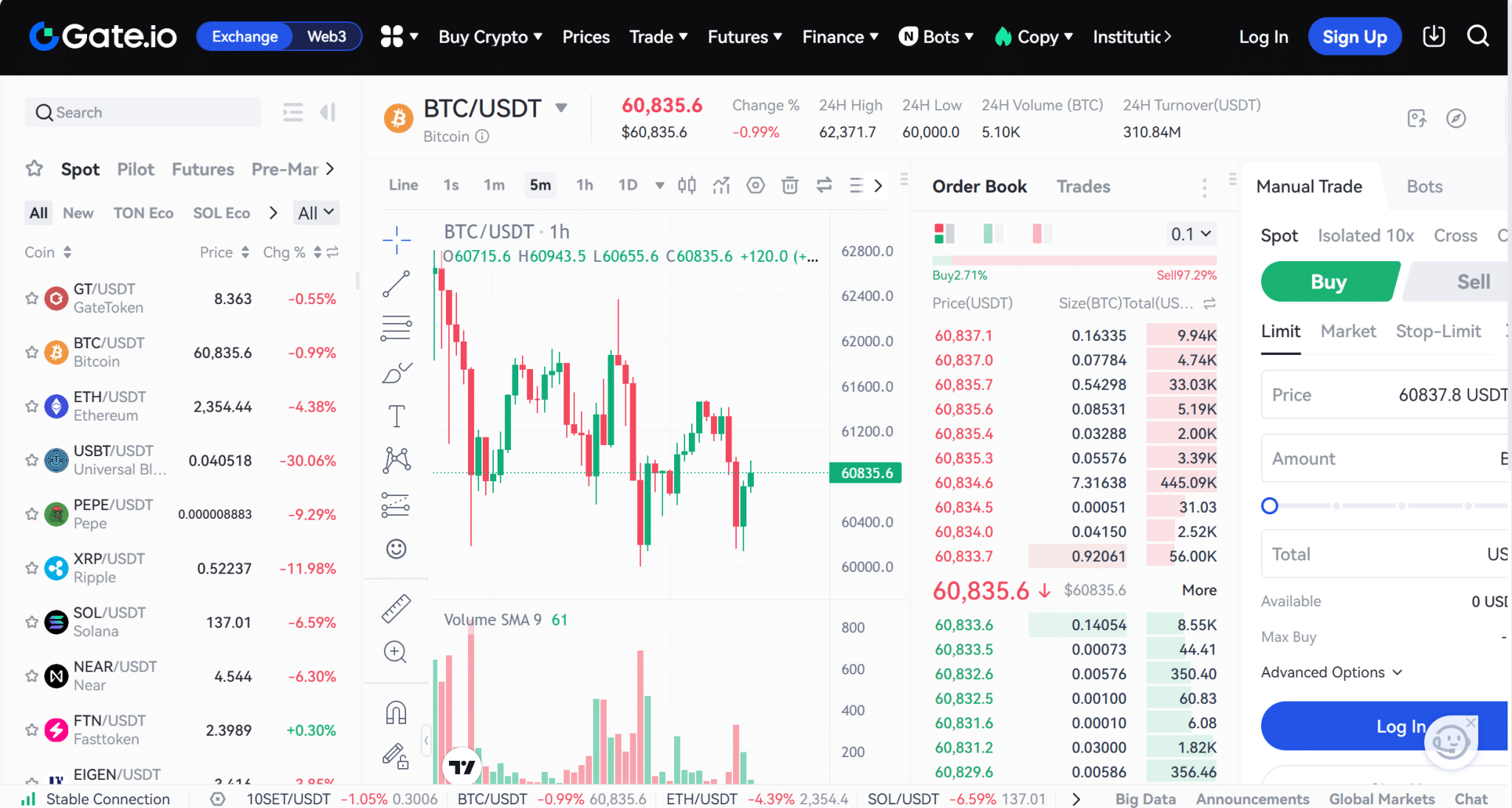 Gate.io Review & Beginner's Guide 2026