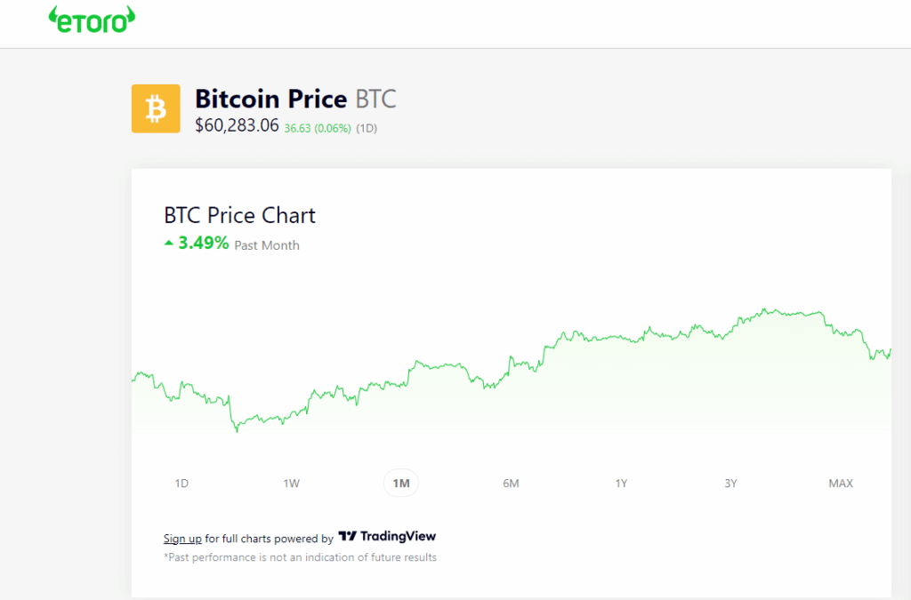 How to Buy Bitcoin on eToro in 2025