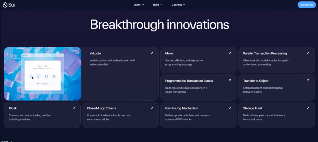 Best Sui Projects 2025: Top dApps, NFTs and Wallets Revealed