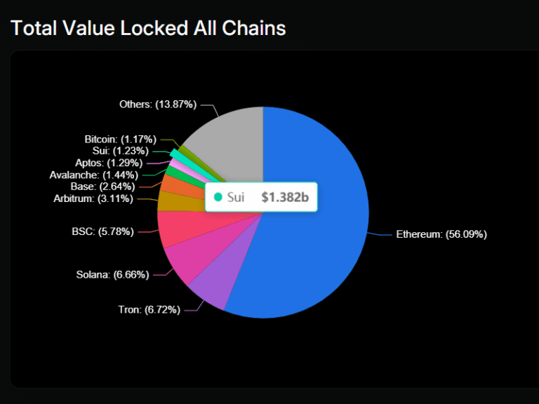 Best Sui Projects 2025: Top dApps, NFTs and Wallets Revealed