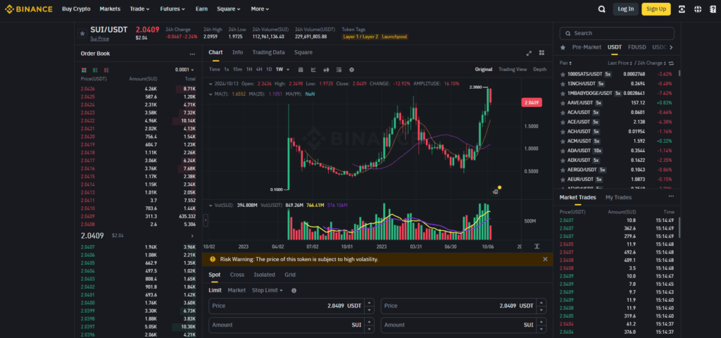 Best Sui Projects 2026: Top dApps, NFTs and Wallets Revealed