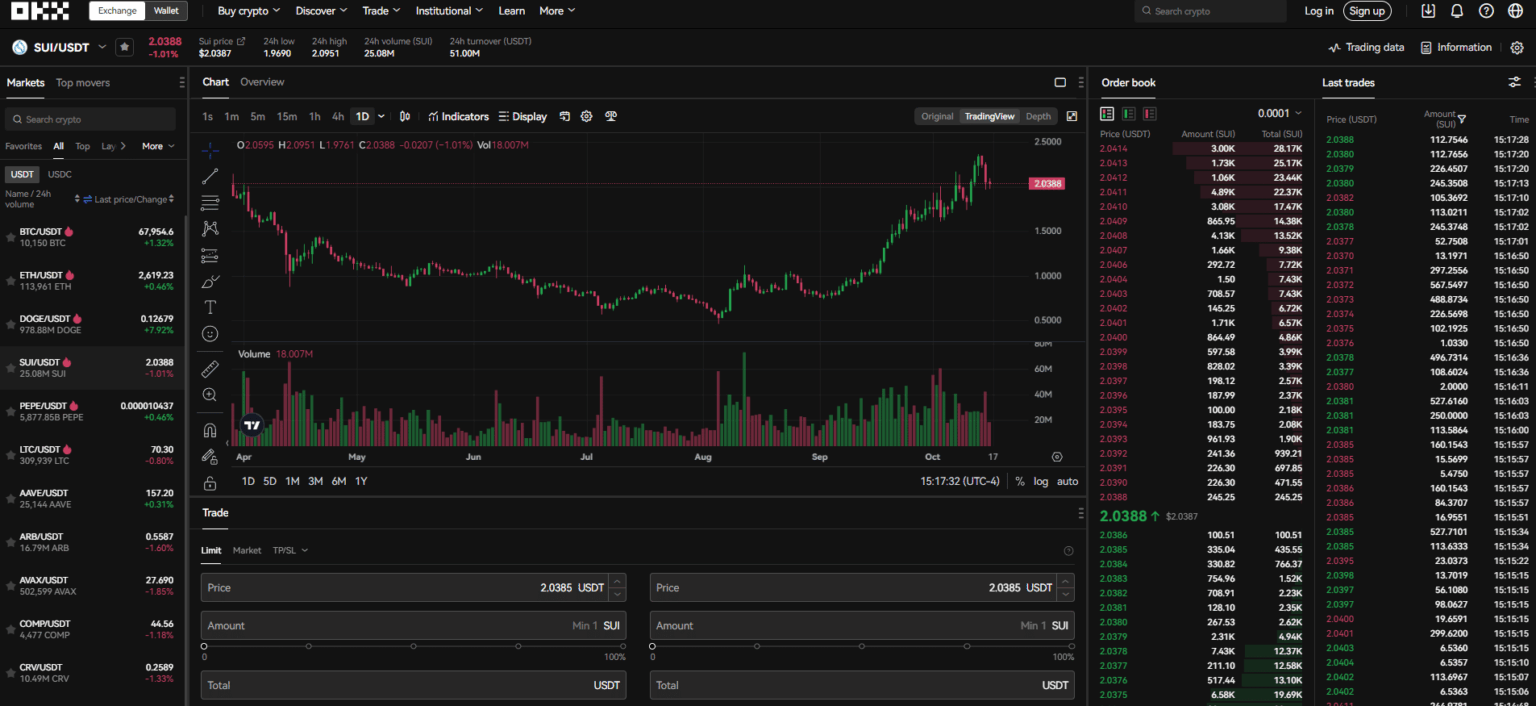 Best Sui Projects 2025: Top dApps, NFTs and Wallets Revealed