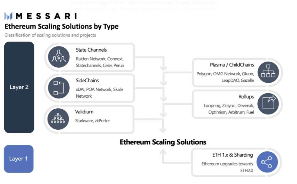 Base Review 2025: A Comprehensive Guide to Coinbase's Layer 2