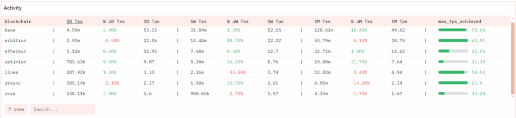 Base Review 2025: A Comprehensive Guide to Coinbase's Layer 2