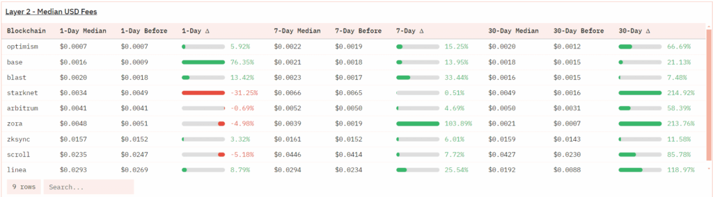 Base Review 2025: A Comprehensive Guide to Coinbase's Layer 2