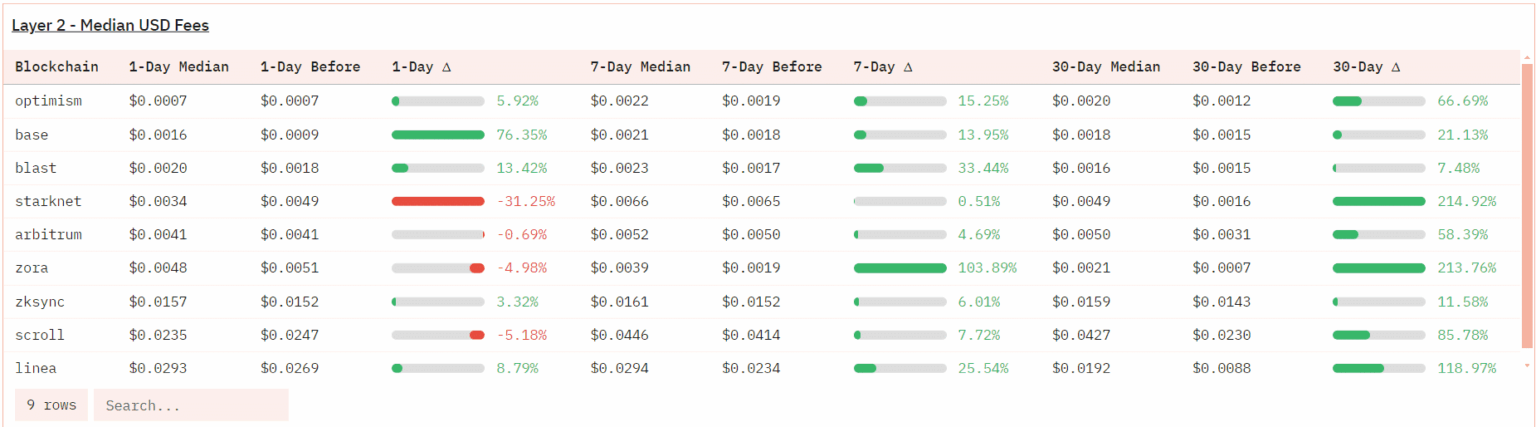 Base Review 2025: A Comprehensive Guide to Coinbase's Layer 2