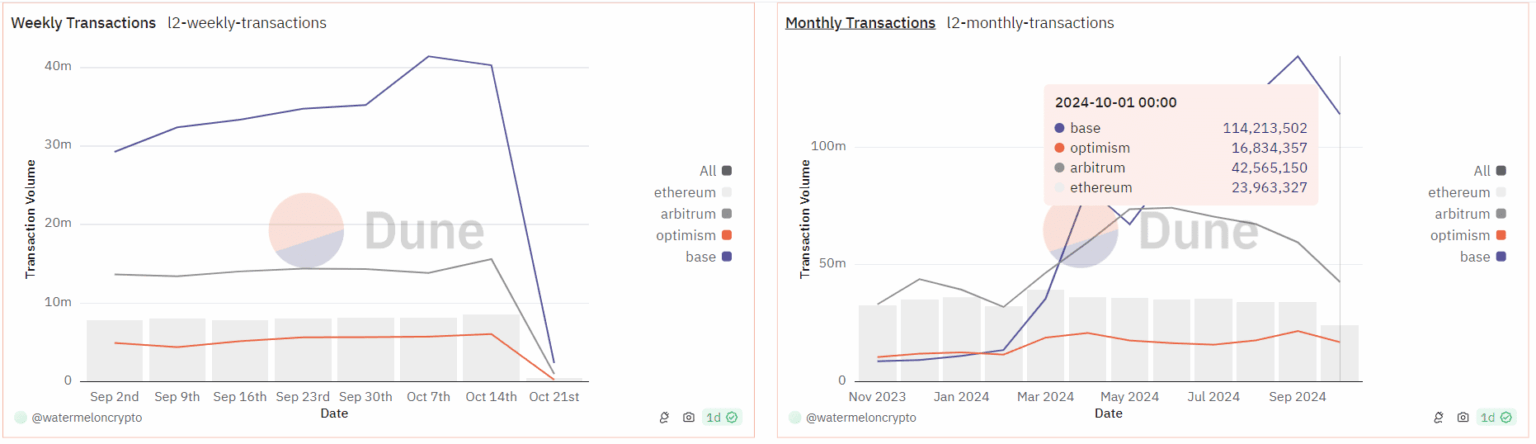 Base Review 2026: A Comprehensive Guide to Coinbase's Layer 2