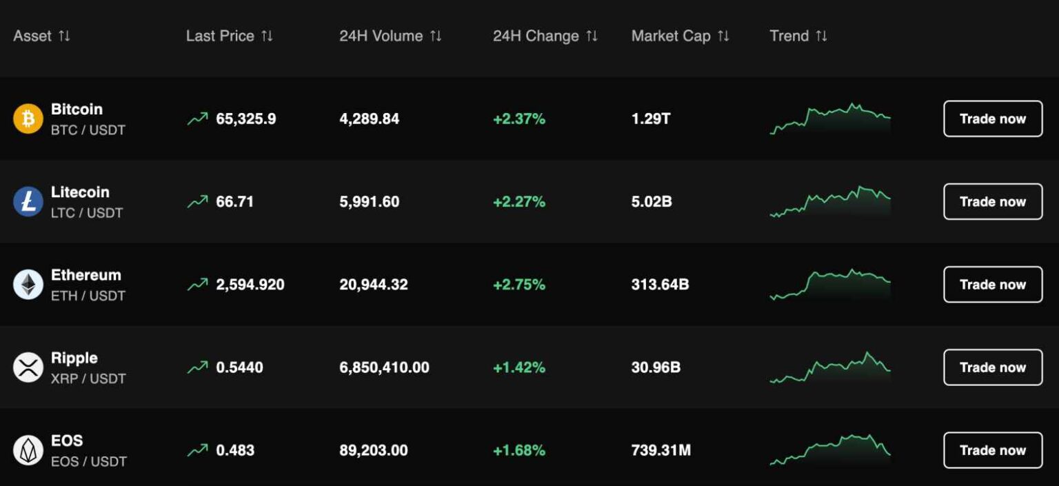 Best Crypto Margin Trading Platforms in January 2026
