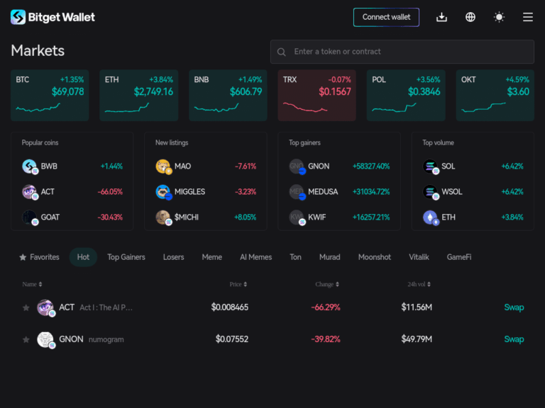 Best Tron dApps in 2025: Top TRX Projects Reviewed