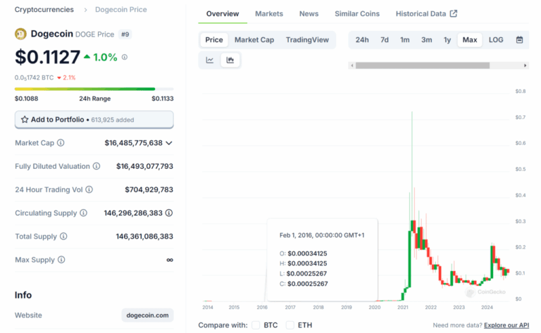 14 Best Meme Coins to Buy in November 2024 - Top Meme Coins