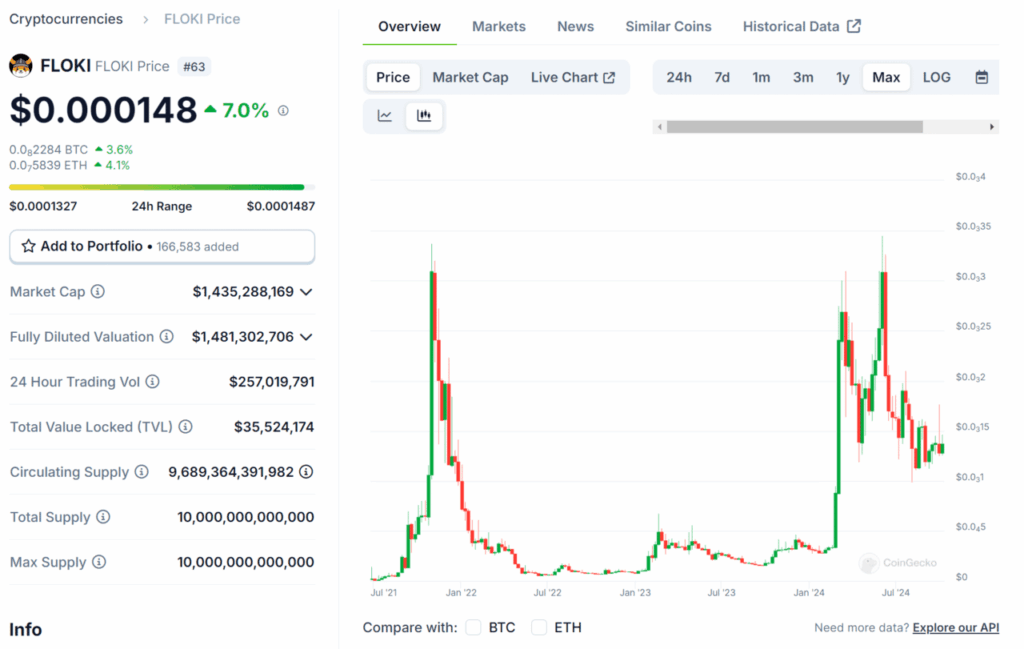 15 Best Meme Coins to Buy in November 2024 - Top Meme Coins