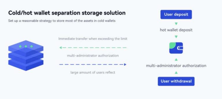 Gate.io Review & Beginner's Guide 2026