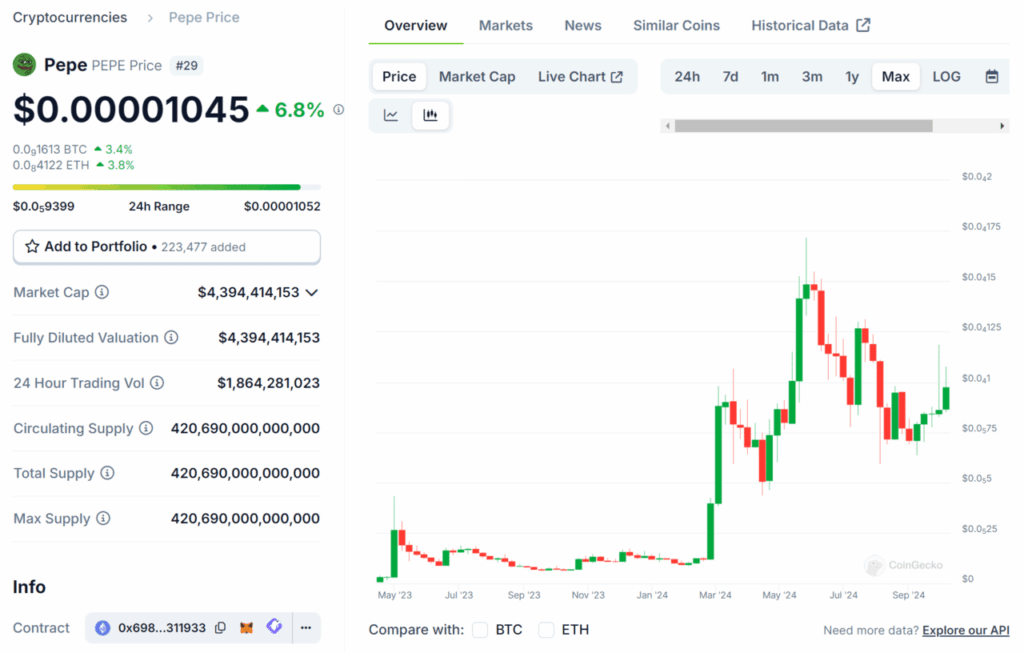 14 Best Meme Coins to Buy in November 2024 - Top Meme Coins