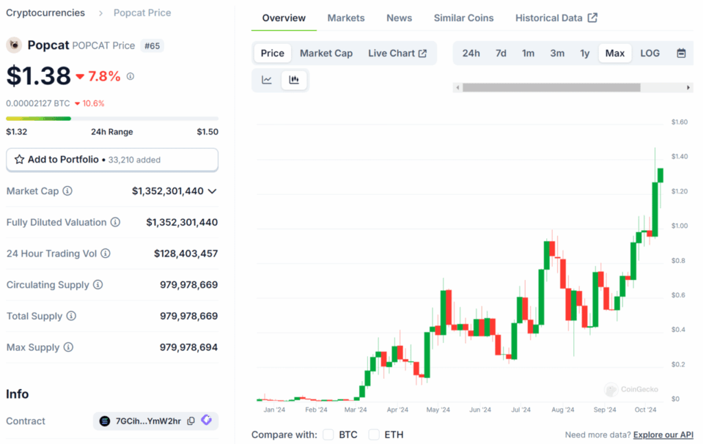 12 Best Meme Coins to Buy in January 2025 - Top Meme Coins