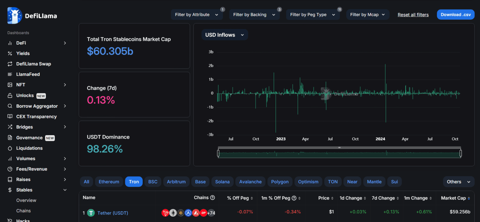 Best Tron dApps in 2026: Top TRX Projects Reviewed