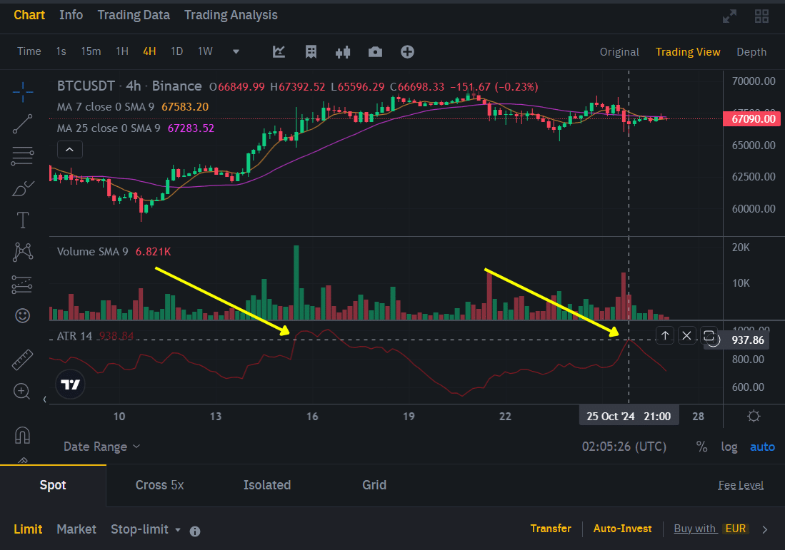 Top 9 Most Volatile Crypto to Trade in 2024