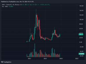 Avalanche (AVAX) Price Prediction 2025-2030