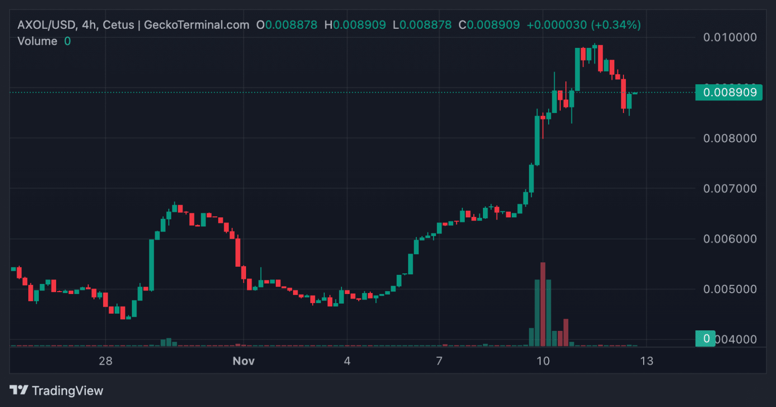 Top Picks: Best SUI Meme Coins 2025